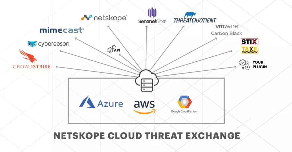 Netskope Unveils Cloud Threat Exchange, Enabling Peer-to-Peer Sharing ...