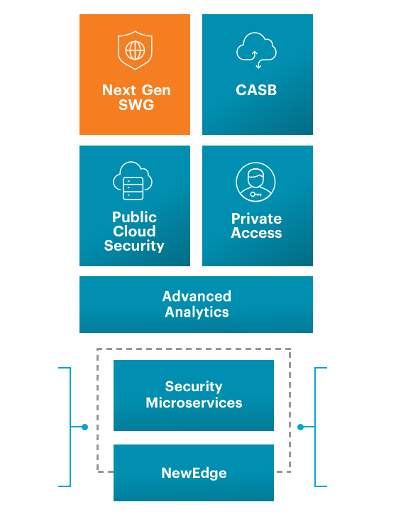 Netskope Cloud Security: Next Gen SWG, Private Access, CASB
