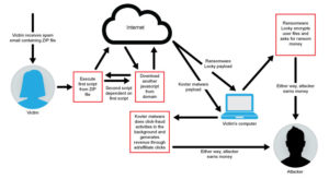 Ransomware + Click Fraud: A New Blended Attack - Netskope