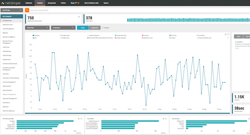 Netskope’s Cloud Access Security Broker Gets a Makeover - Netskope