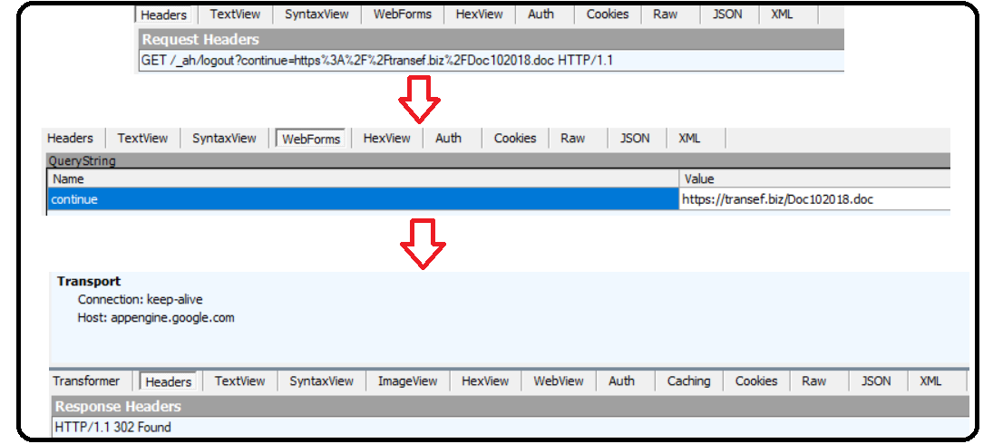 Targeted Attacks Abusing Google Cloud Platform Open Redirection - Netskope
