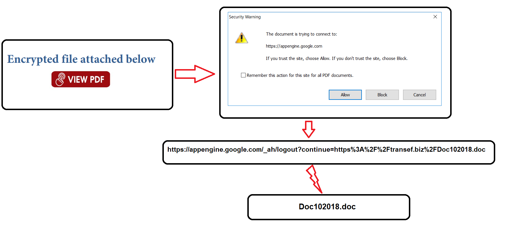 Targeted Attacks Abusing Google Cloud Platform Open Redirection - Netskope