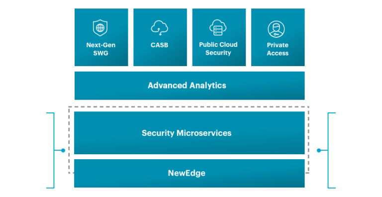 Next Gen Secure Web Gateway (SWG) - Netskope