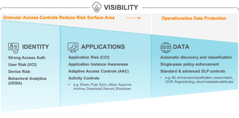 Modernizing Your Data Protection Strategy - Netskope