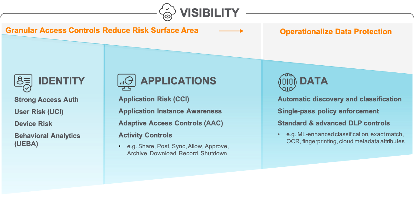 Modernizing Your Data Protection Strategy Netskope