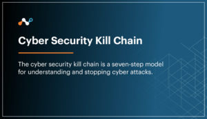 Qu'est-ce qu'une kill chain de cybersécurité ? - Netskope
