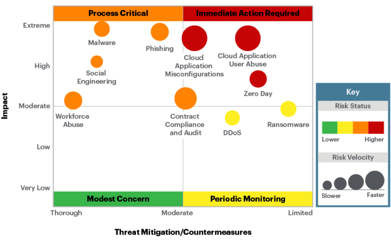 How to Build Your Cyber Crystal Ball Using Step-by-Step, Systematically ...
