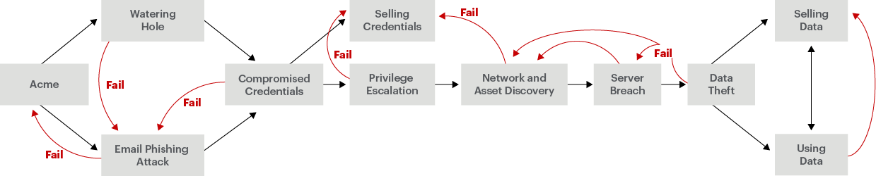 How to Build Your Cyber Crystal Ball Using Step-by-Step, Systematically ...