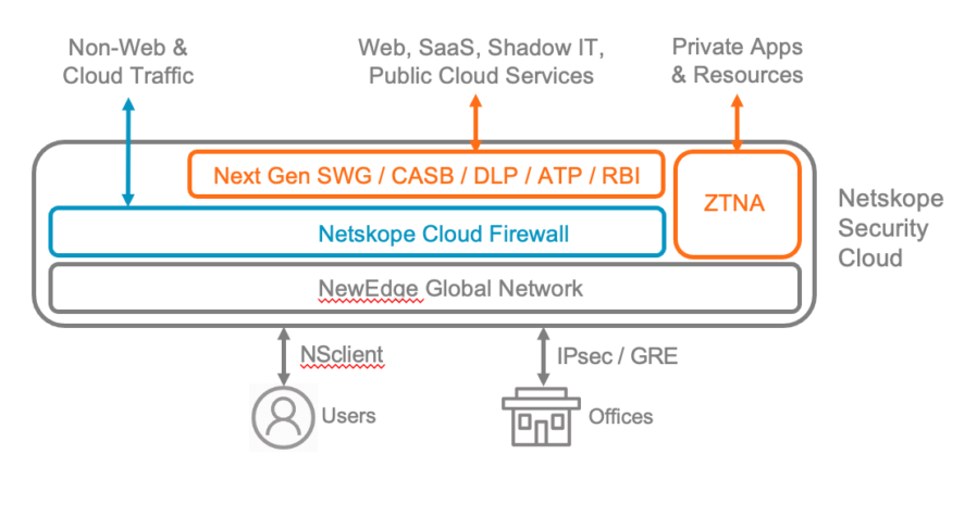 Netskope Introduces Cloud Firewall-as-a-Service (FWaaS) - Netskope