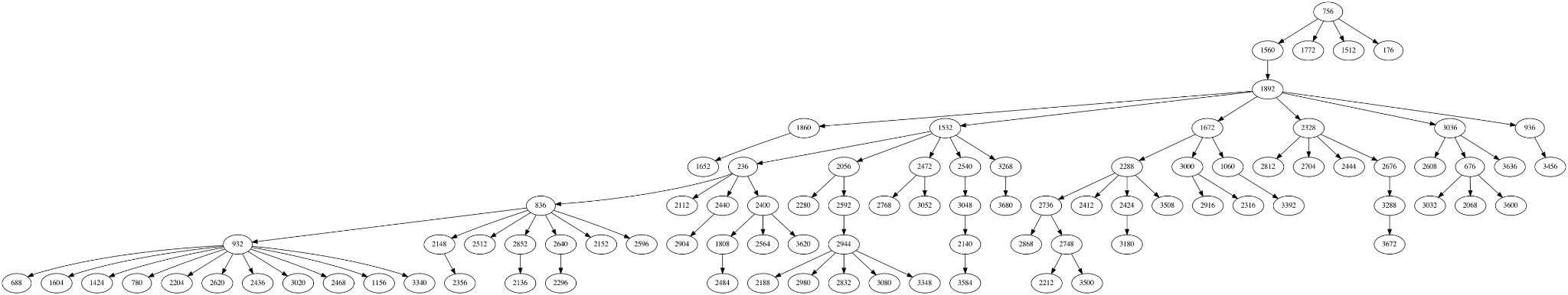 AI/ML for Malware Detection - Netskope