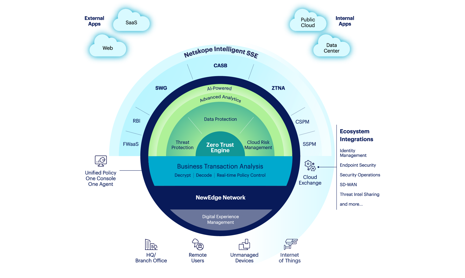 Hybrid Workforce Security with Netskope ZTDP & Endpoint DLP | Netskope