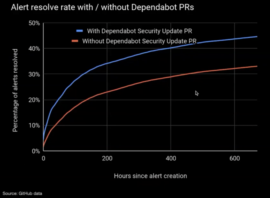 An Inside Look at How to Keep Open Source Software Dependencies Up-to ...