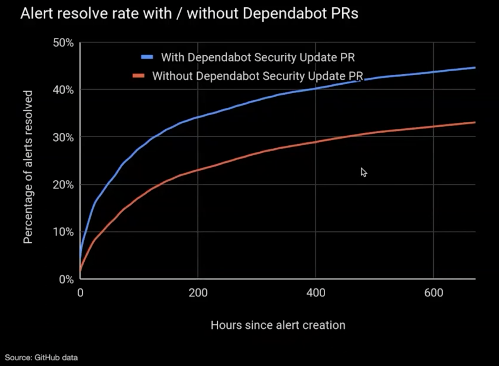 An Inside Look At How To Keep Open Source Software Dependencies Up To Date And Secure Netskope