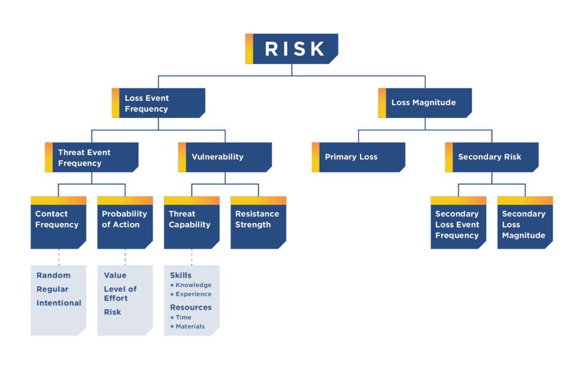 How to Measure Cloud Risk - Netskope