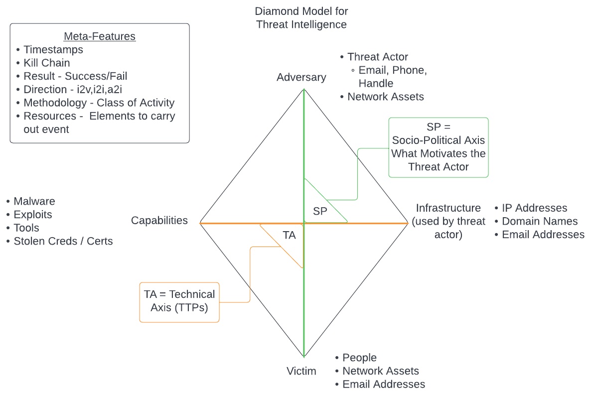 Strategies for Gathering and Contextualizing Cyber Threat Intelligence ...