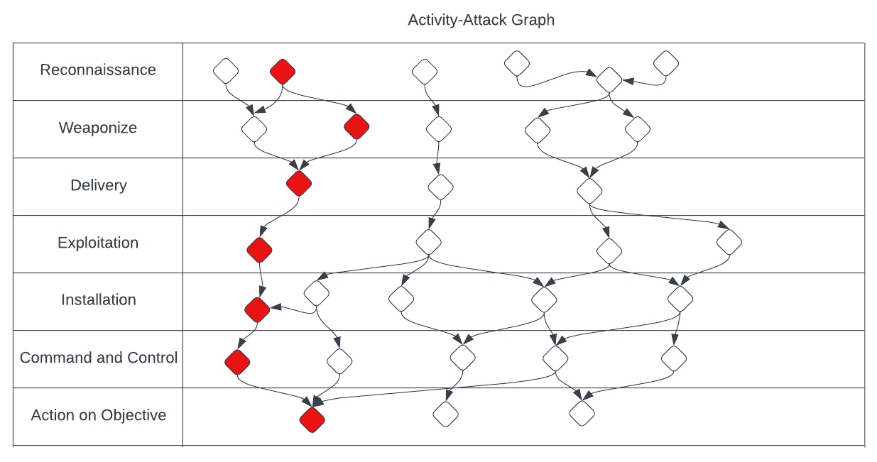 Strategies for Gathering and Contextualizing Cyber Threat Intelligence ...