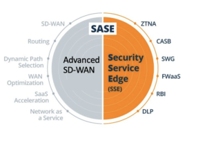 How Netskope Intelligent SSE and Aruba Secure SD-WAN Integrate for SASE ...