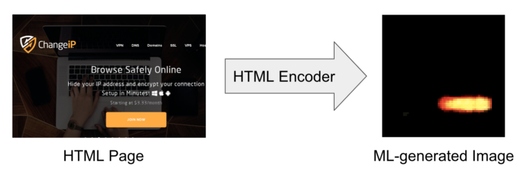 Deep Learning for Phishing Website Detection - Netskope