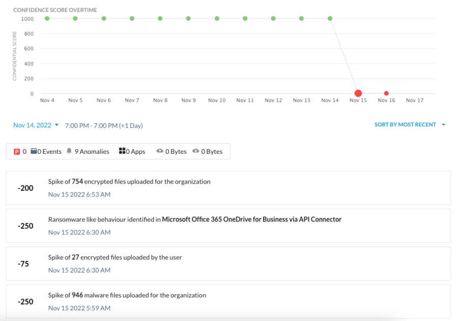 Detecting Ransomware Using Machine Learning Netskope