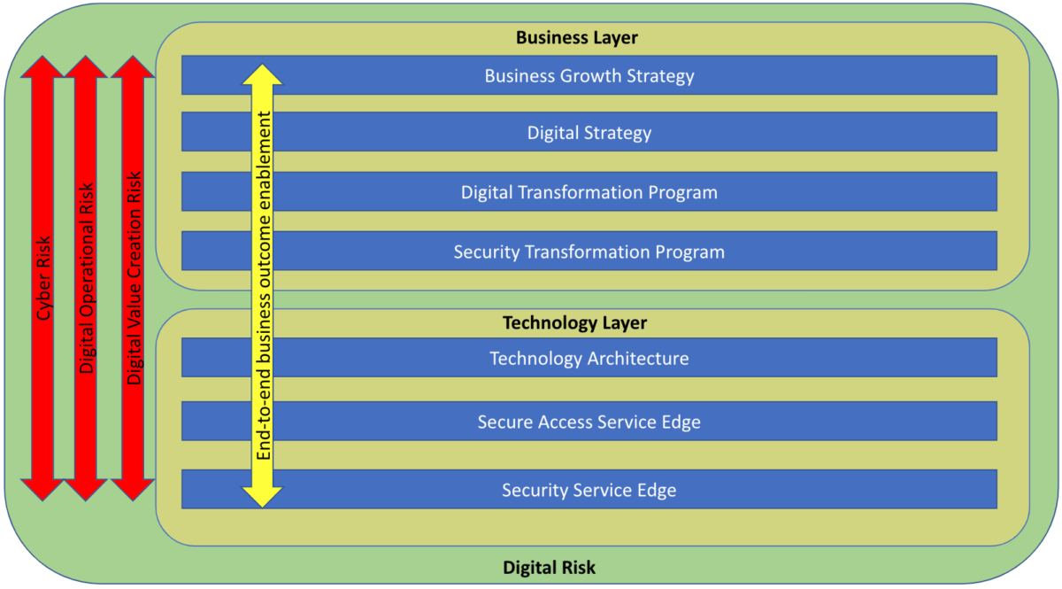 Managing Risks With Sase Sse And Zero Trust Netskope