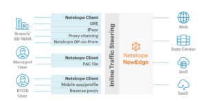 Netskope Client: Enabling a Secure Borderless Workforce - Netskope