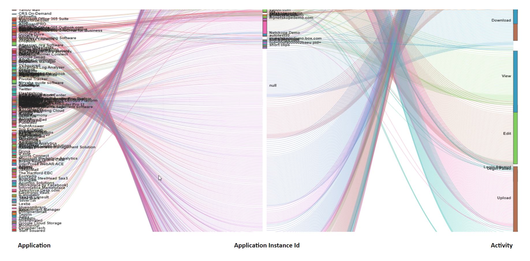 Data Insights for Parenting...and Cybersecurity Teams - Netskope