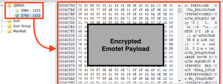 Emotet Comeback: New Campaign Using Binary Padding to Evade Detection ...
