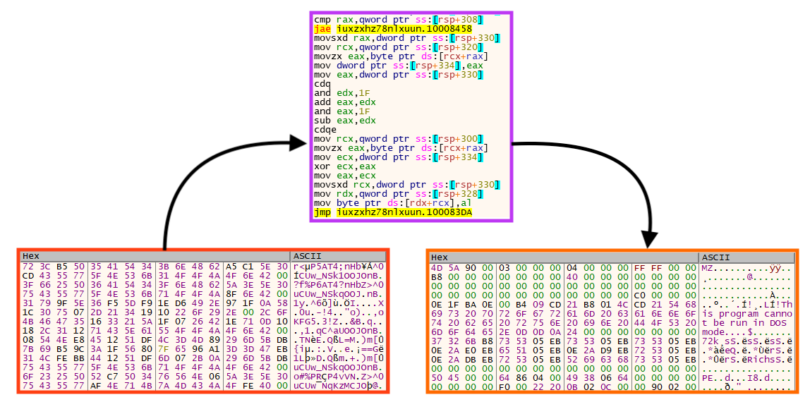 Emotet Comeback: New Campaign Using Binary Padding to Evade Detection - Netskope