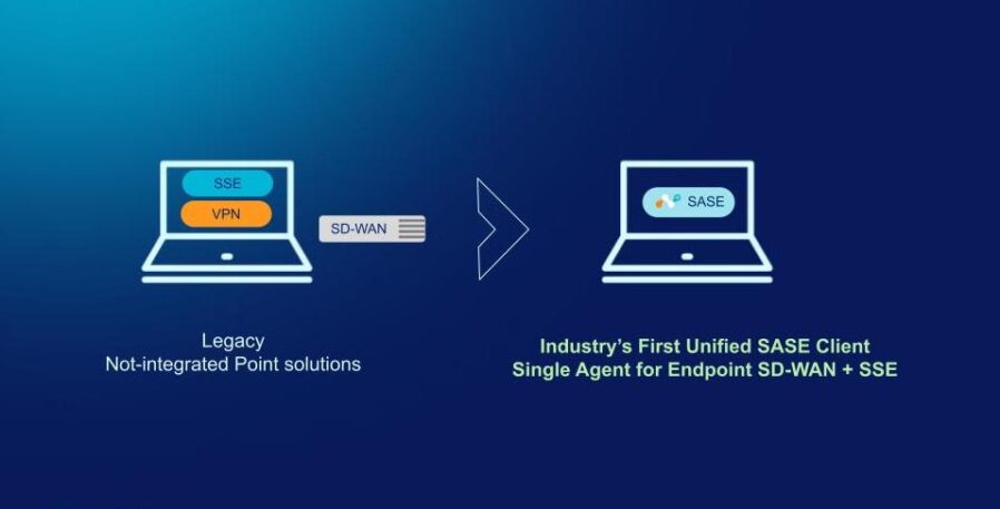 Introducing the Industry’s First Unified, All-Software SASE Client with Integrated Netskope ...