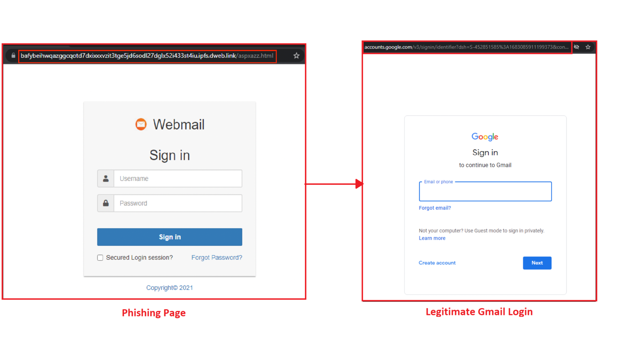 Interplanetary File System A Decentralized Place To Host Phishing