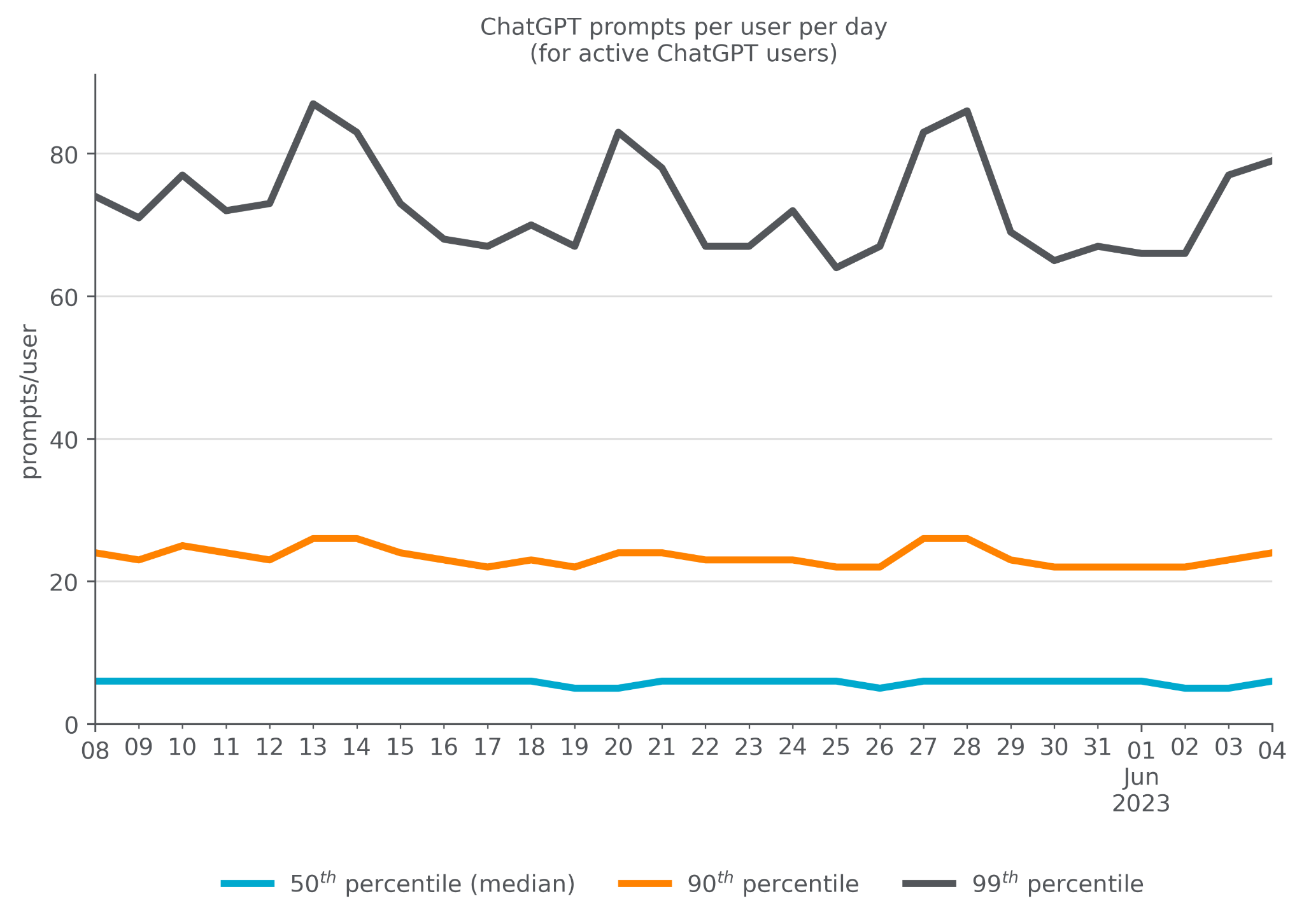 ChatGPT Use is Increasing Exponentially in the Enterprise - Netskope