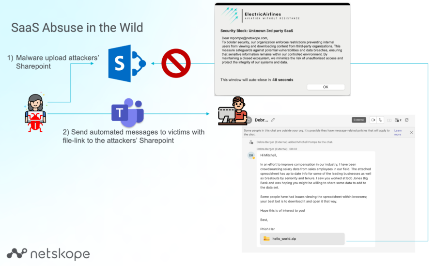 Mitigating the Latest Microsoft Teams Vulnerability with Netskope ...