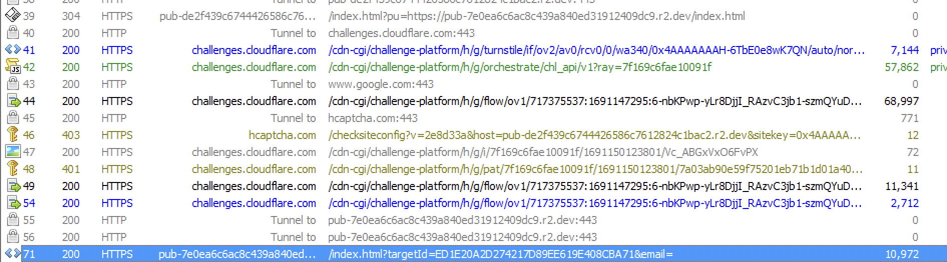 Evasive Phishing Campaign Steals Cloud Credentials Using Cloudflare R2