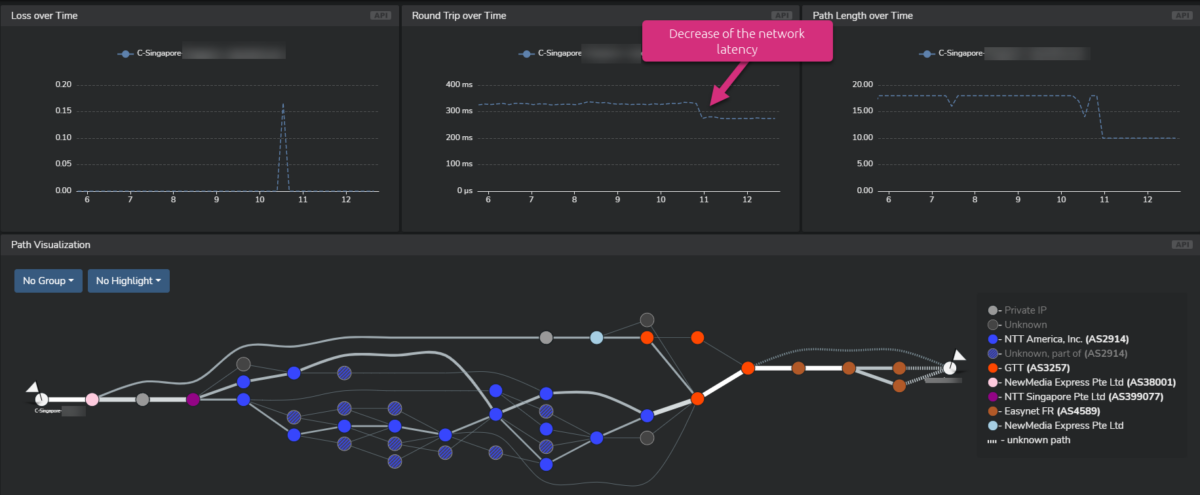 Using Traceroute To Measure Network Latency And Packet Loss Netskope