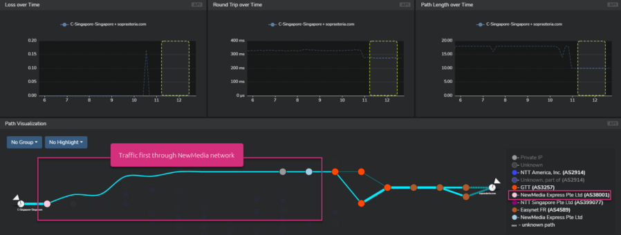 Using Traceroute to Measure Network Latency and Packet Loss - Netskope