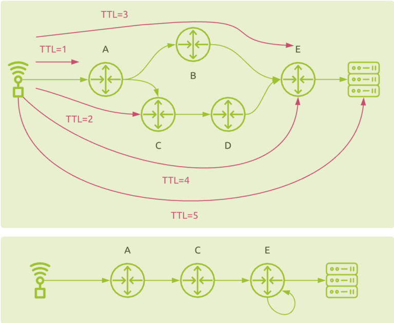 Using Traceroute to Measure Network Latency and Packet Loss - Netskope