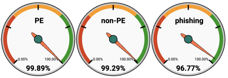 Netskope Real-time Threat Protection and AV-TEST Results - Netskope