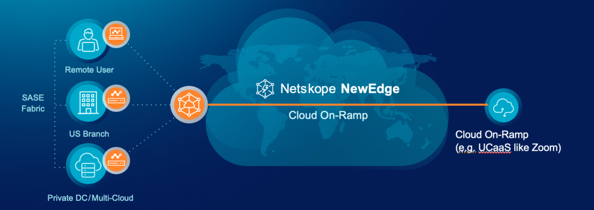 The Next Level of Network Performance with Netskope SASE and Borderless SD-WAN - Netskope