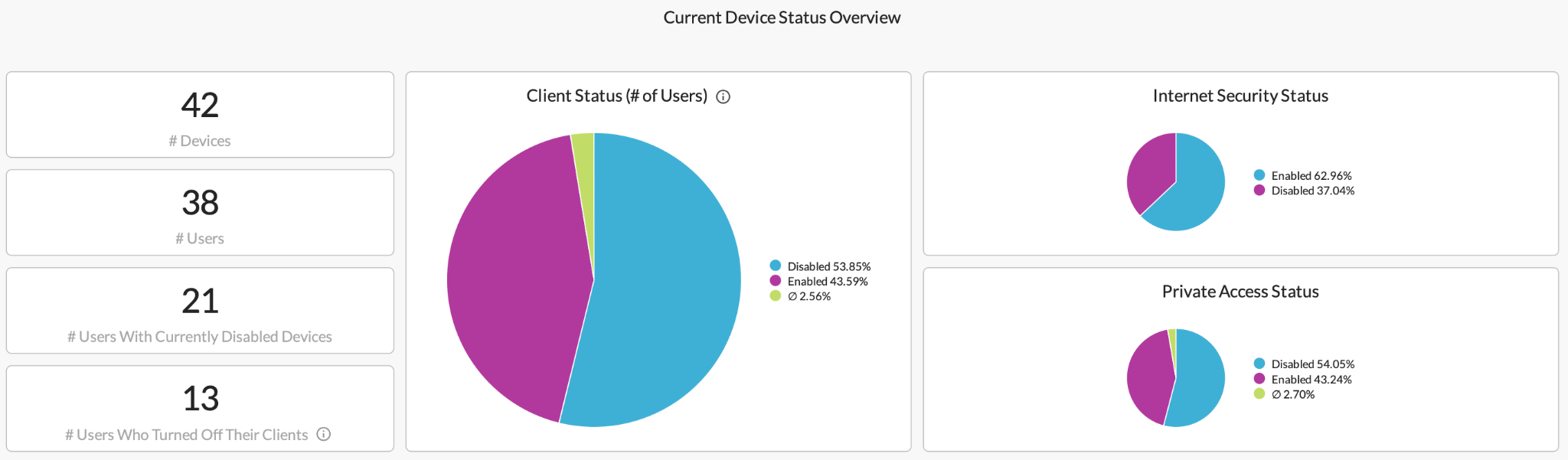 Introducing Advanced Analytics Dashboard for Analyzing Corporate ...