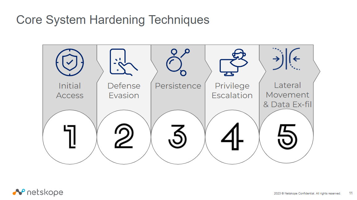 Defending Against OAuth App-Based Attacks on Enterprise SaaS - Netskope