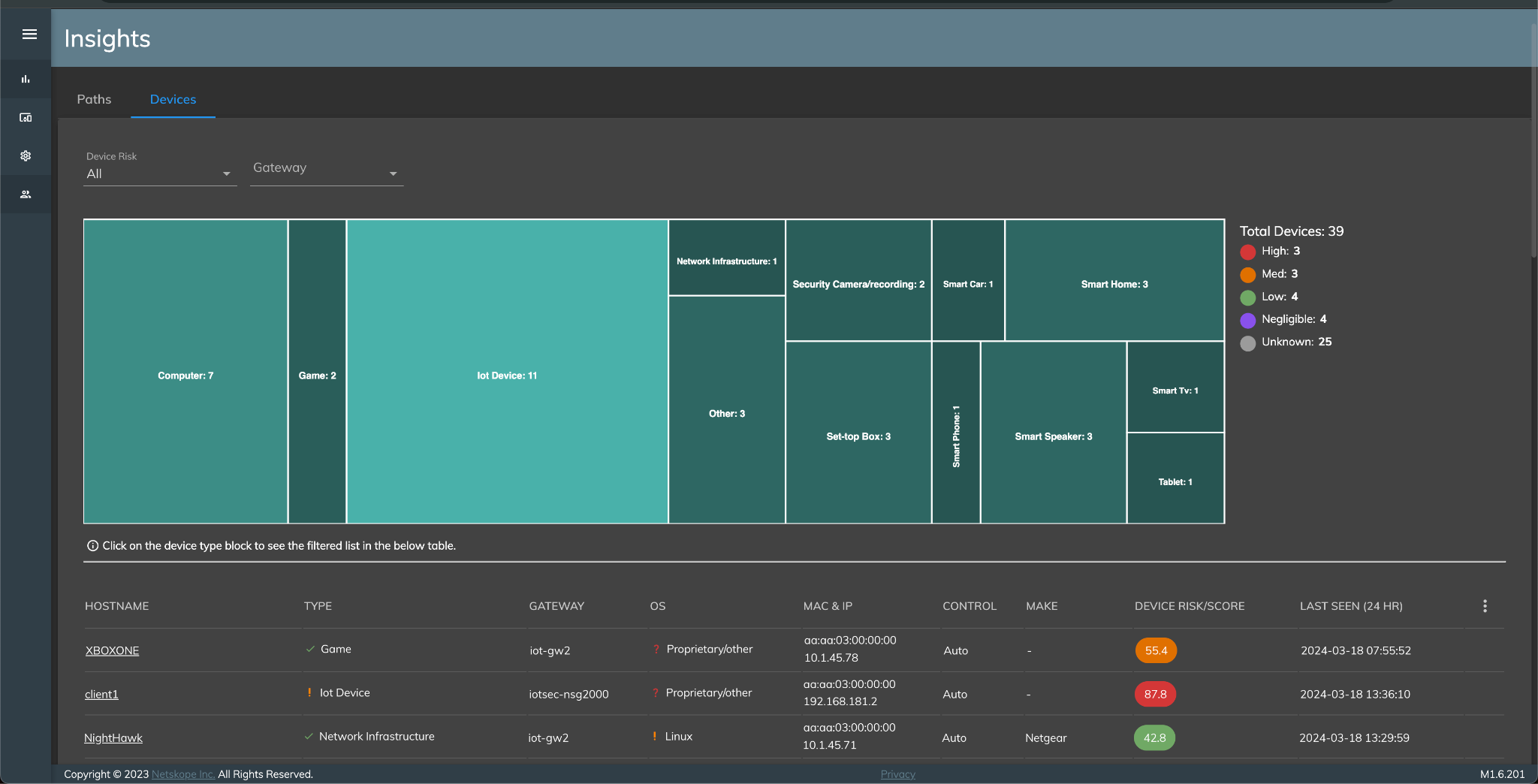 Unlock the Power of Next Gen SASE Branch with IoT/OT Device ...