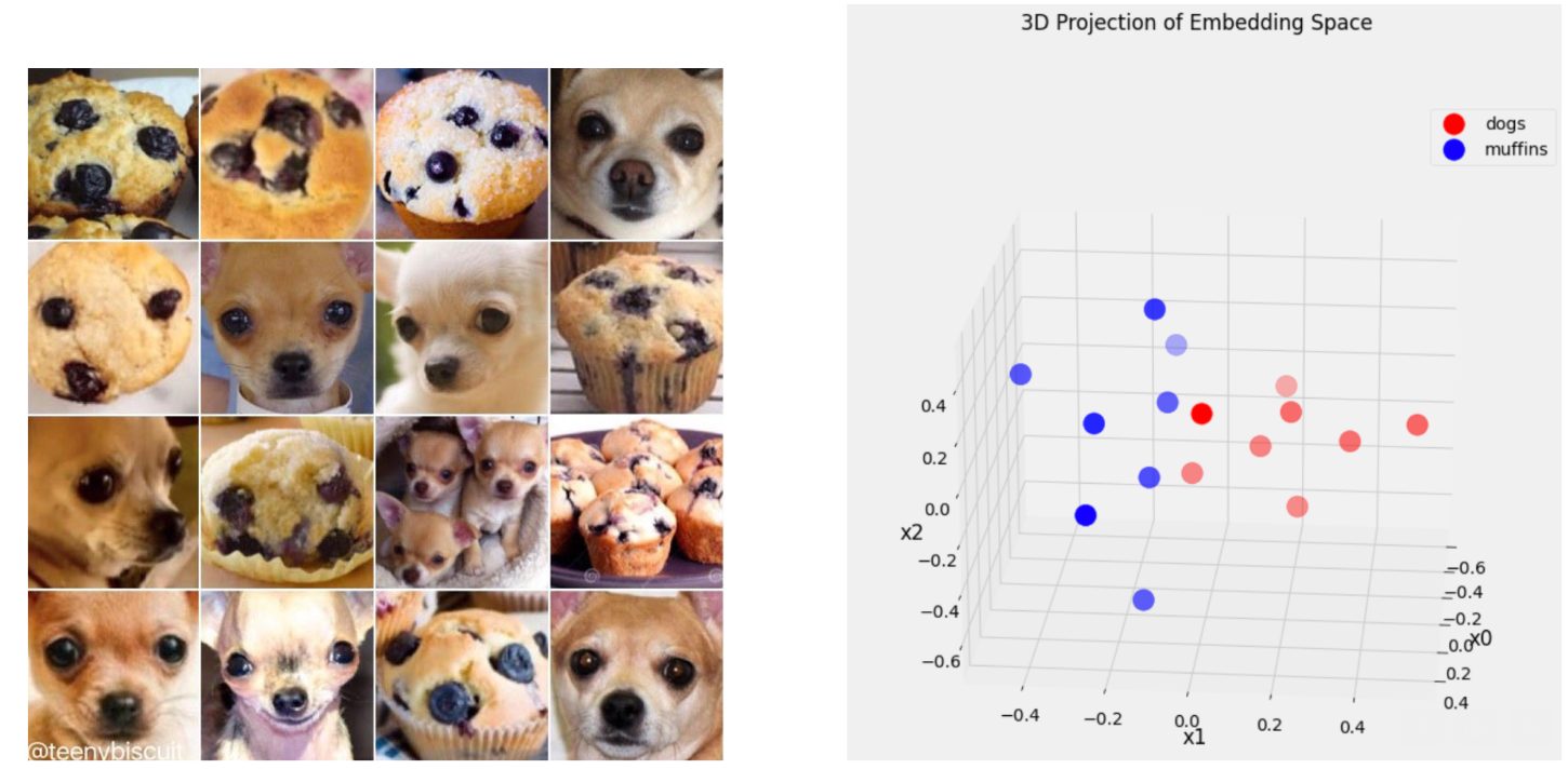Train Your Own Classifier Tyoc For Image Data Protection Netskope