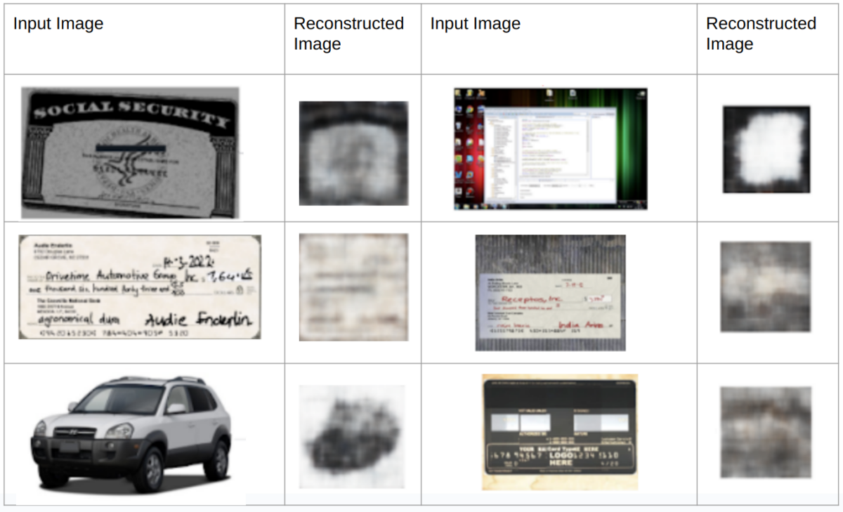 Train Your Own Classifier Tyoc For Image Data Protection Netskope