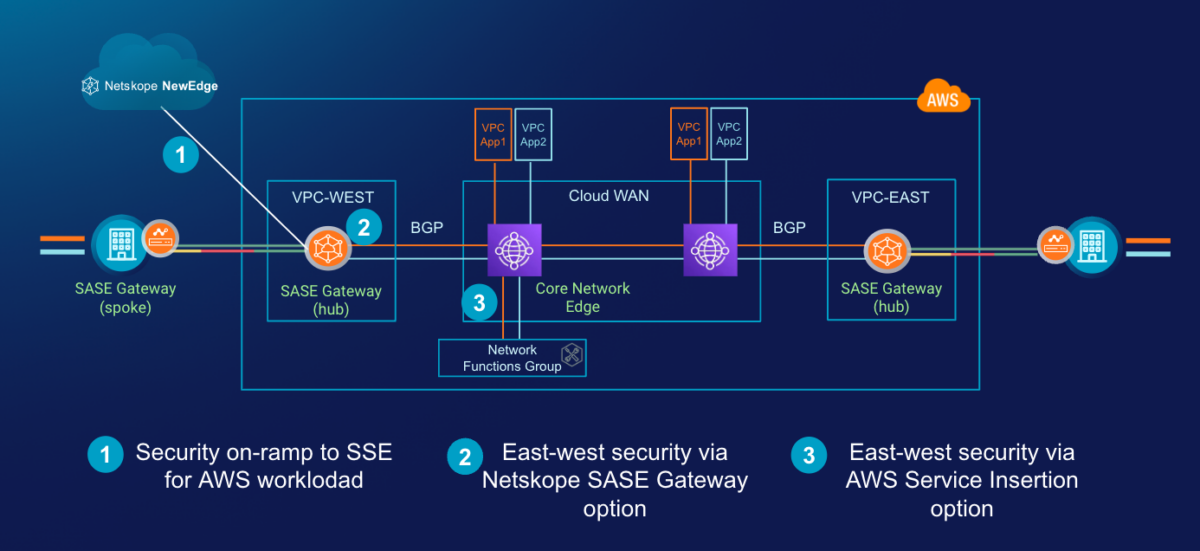 Safeguard Your Apps in the Cloud with Netskope and AWS - Netskope