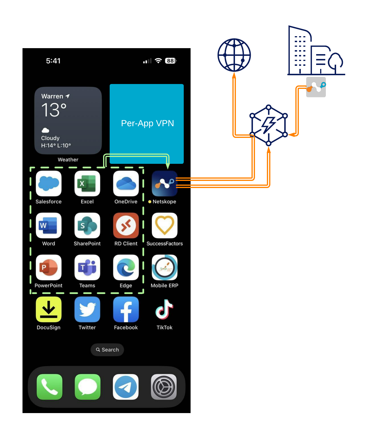 Embracing BYOD Security with Managed AppleIDs - Netskope